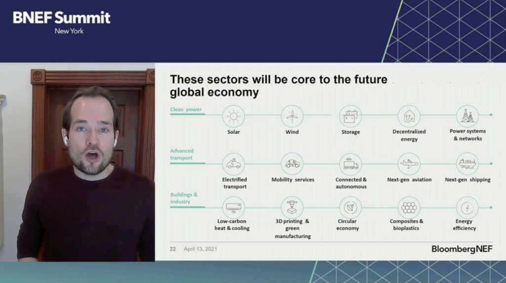 BNEF Summit 2021 - New York - Recap - Ideanomics, Inc.
